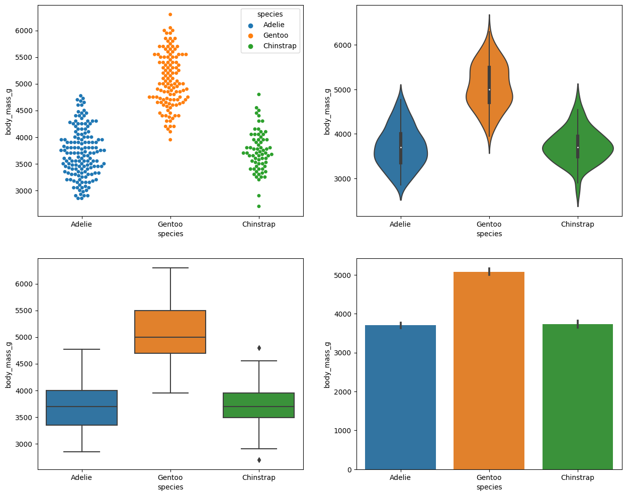 Week 3: Data Viz | BINF_tut